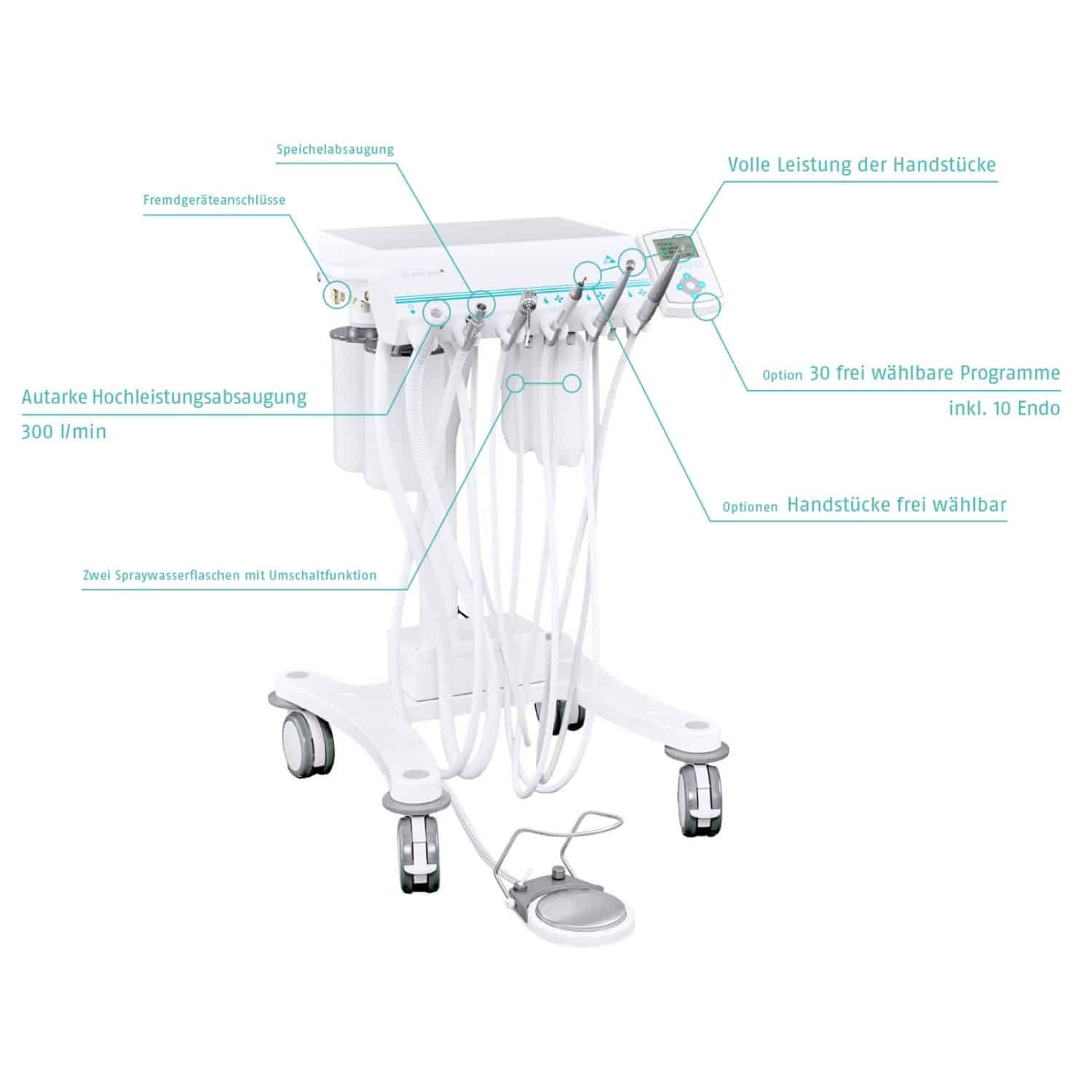 BPR Swiss GmbH | Mobile Behandlungscarts und Dentaleinheiten